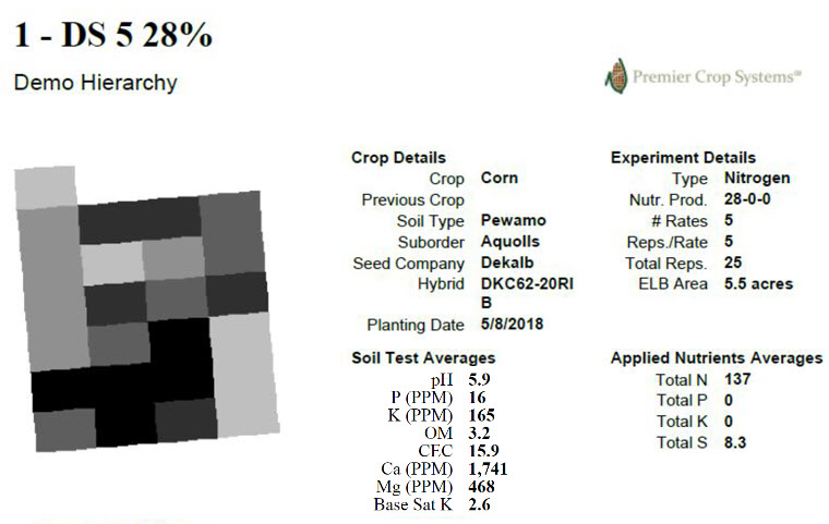 How to Interpret an ELB Report